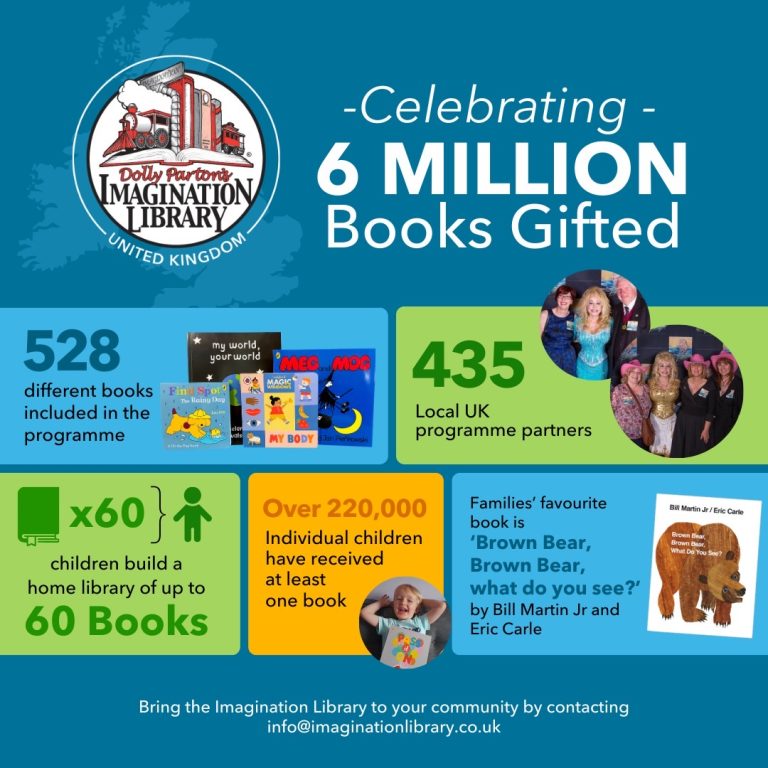 Imagination Library Gives the Gift of Reading